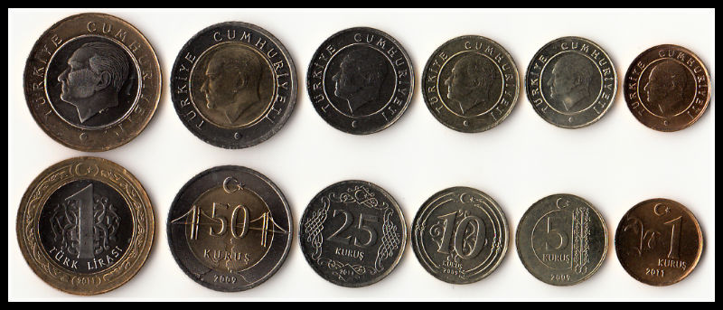 Turkey, Set 6 PCS Coins, UNC Original Coin for Collection – Panda Banknote